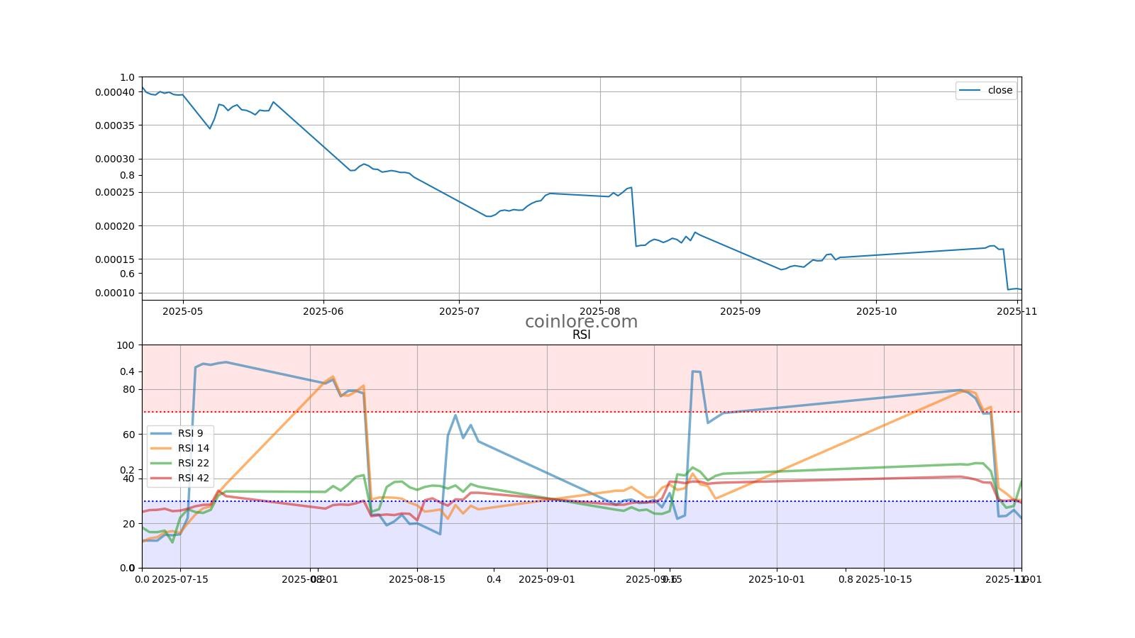 Xanalia RSI indicator