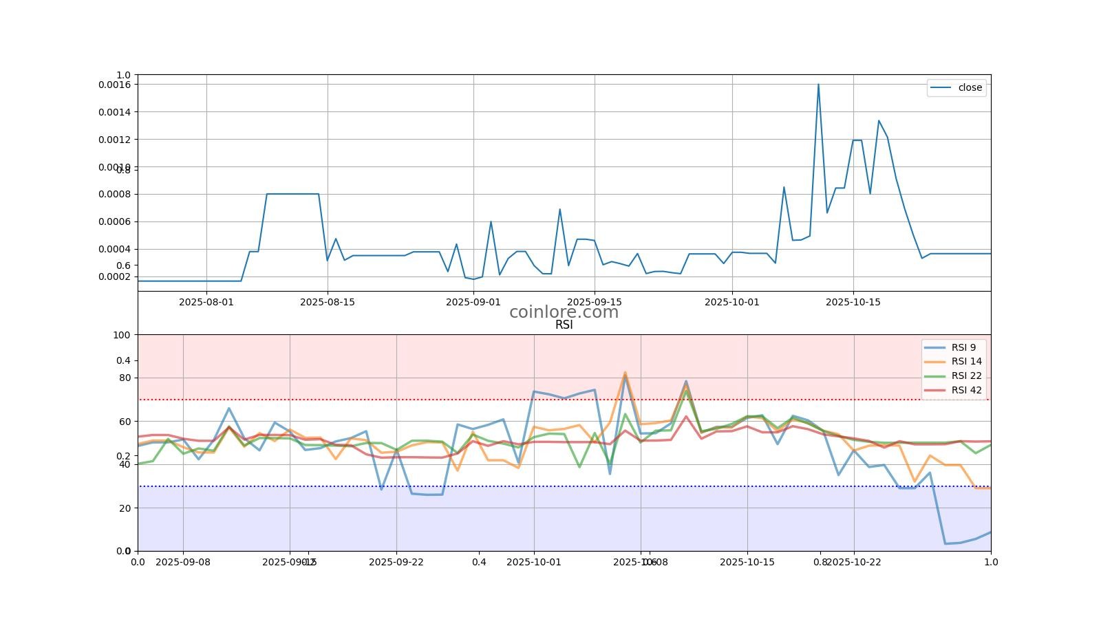 Xank RSI indicator