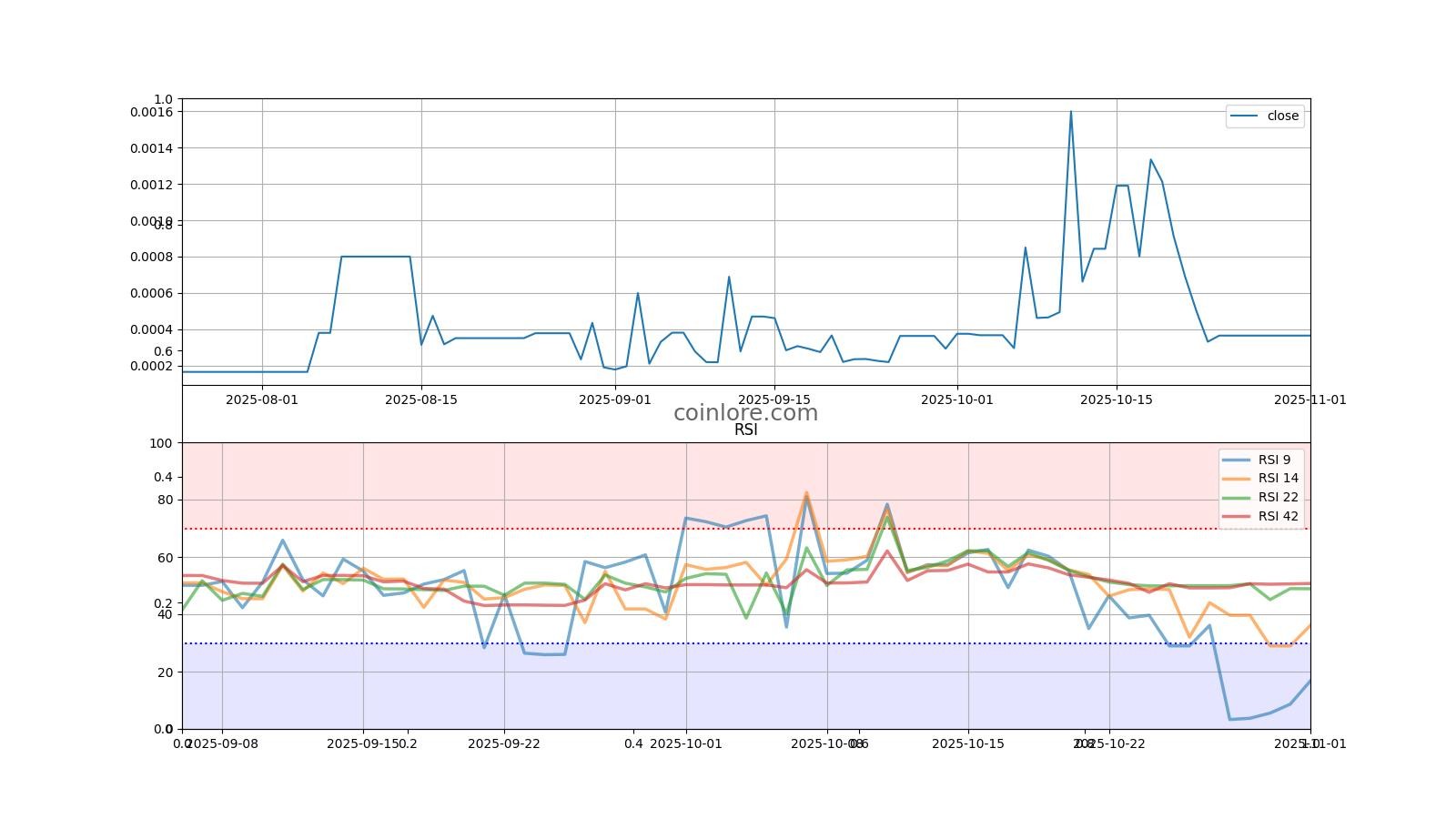 Xank RSI indicator