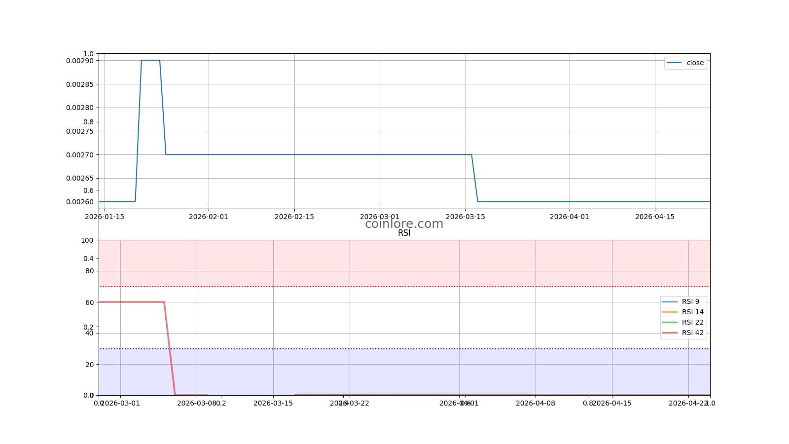 XBANKING RSI indicator