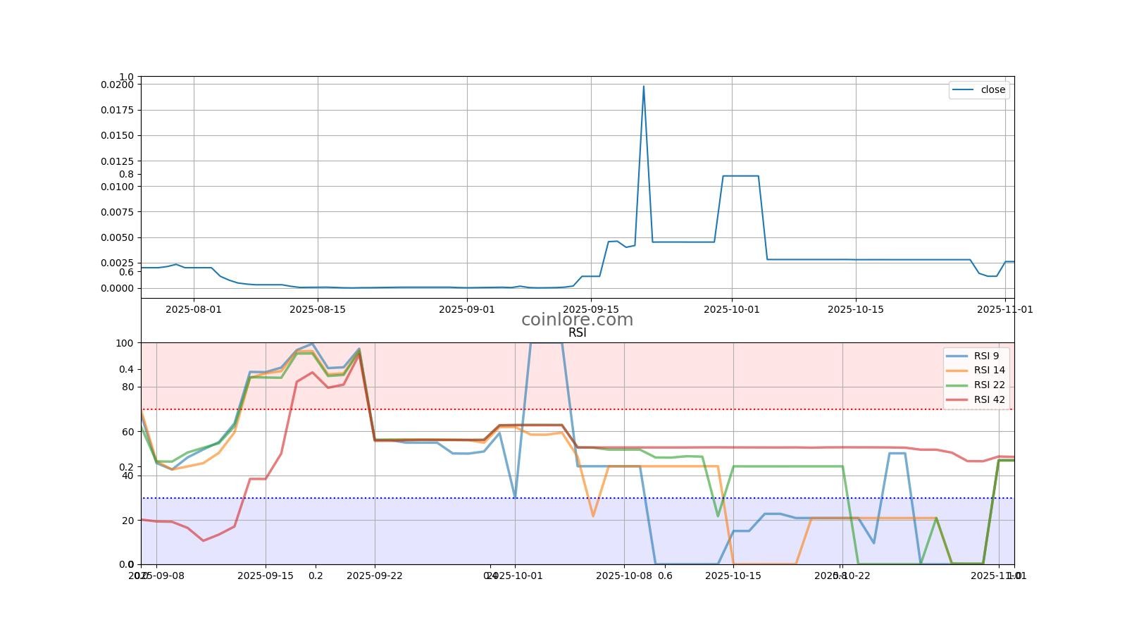 XBANKING RSI indicator