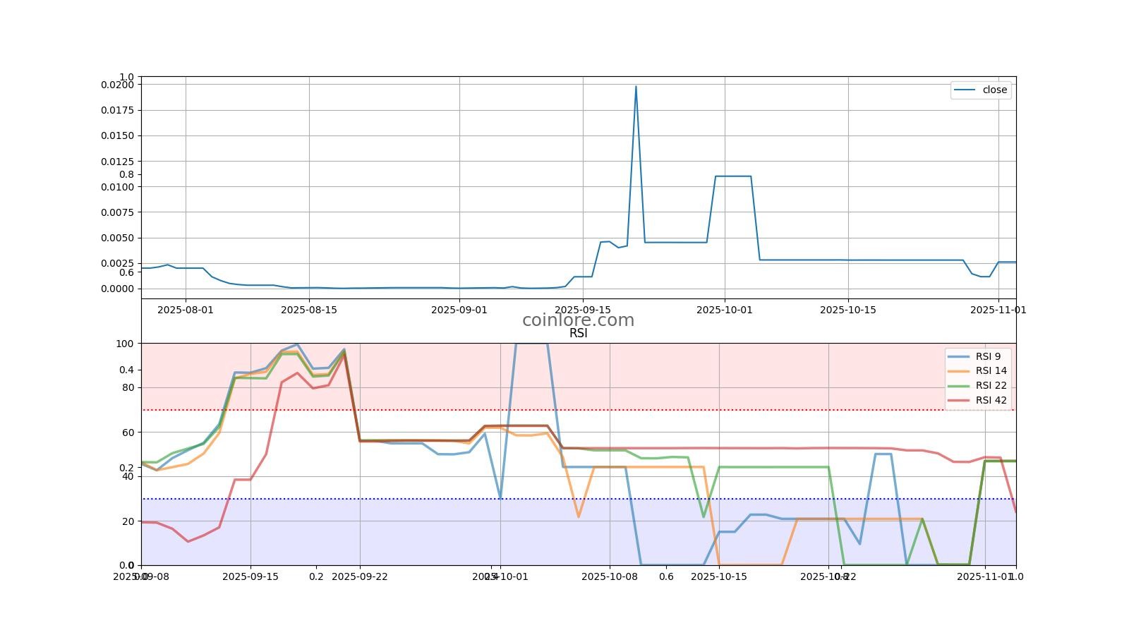 XBANKING RSI indicator