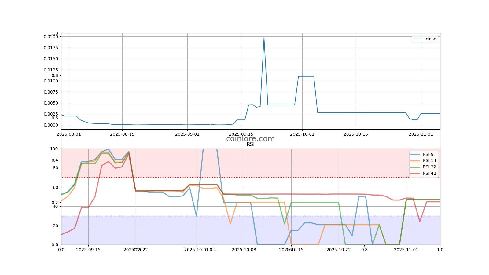 XBANKING RSI indicator