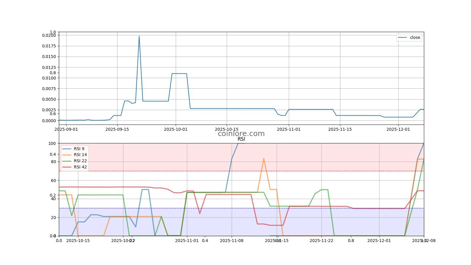 XBANKING RSI indicator