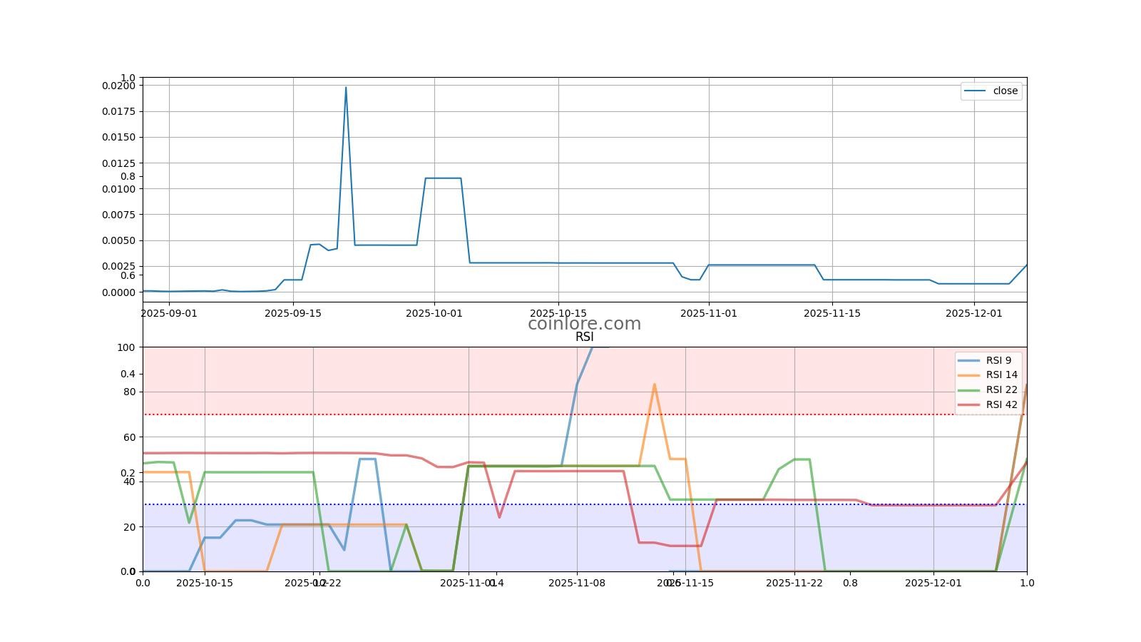 XBANKING RSI indicator