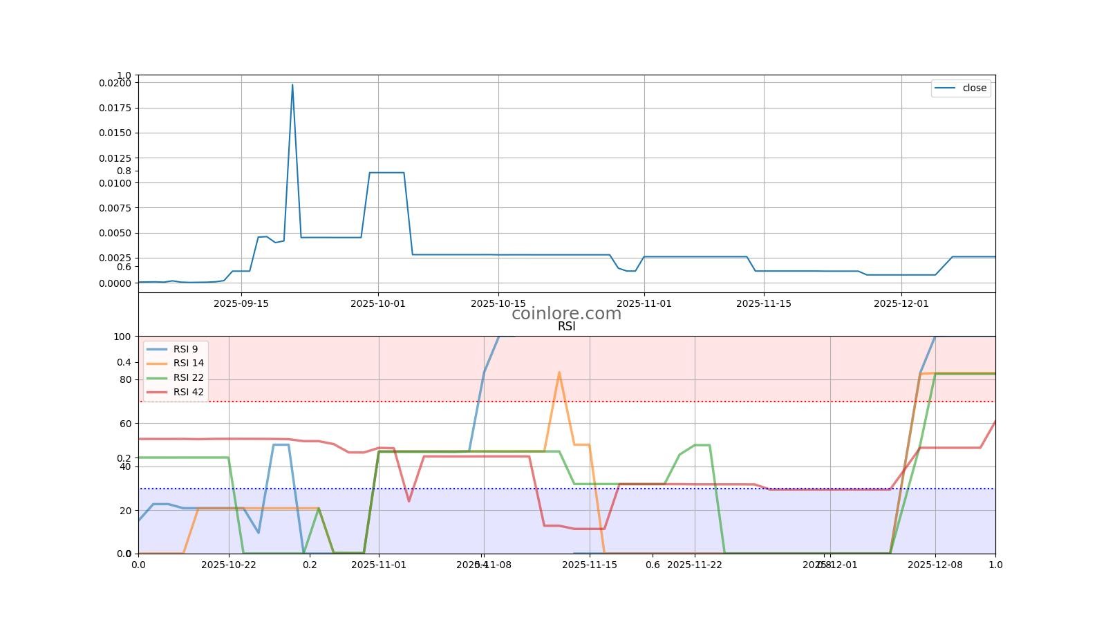 XBANKING RSI indicator