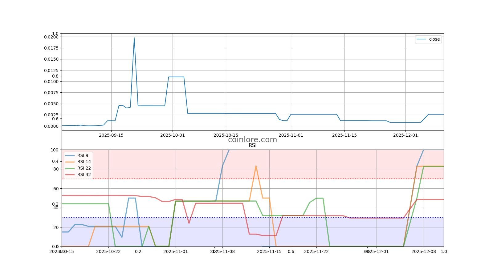 XBANKING RSI indicator
