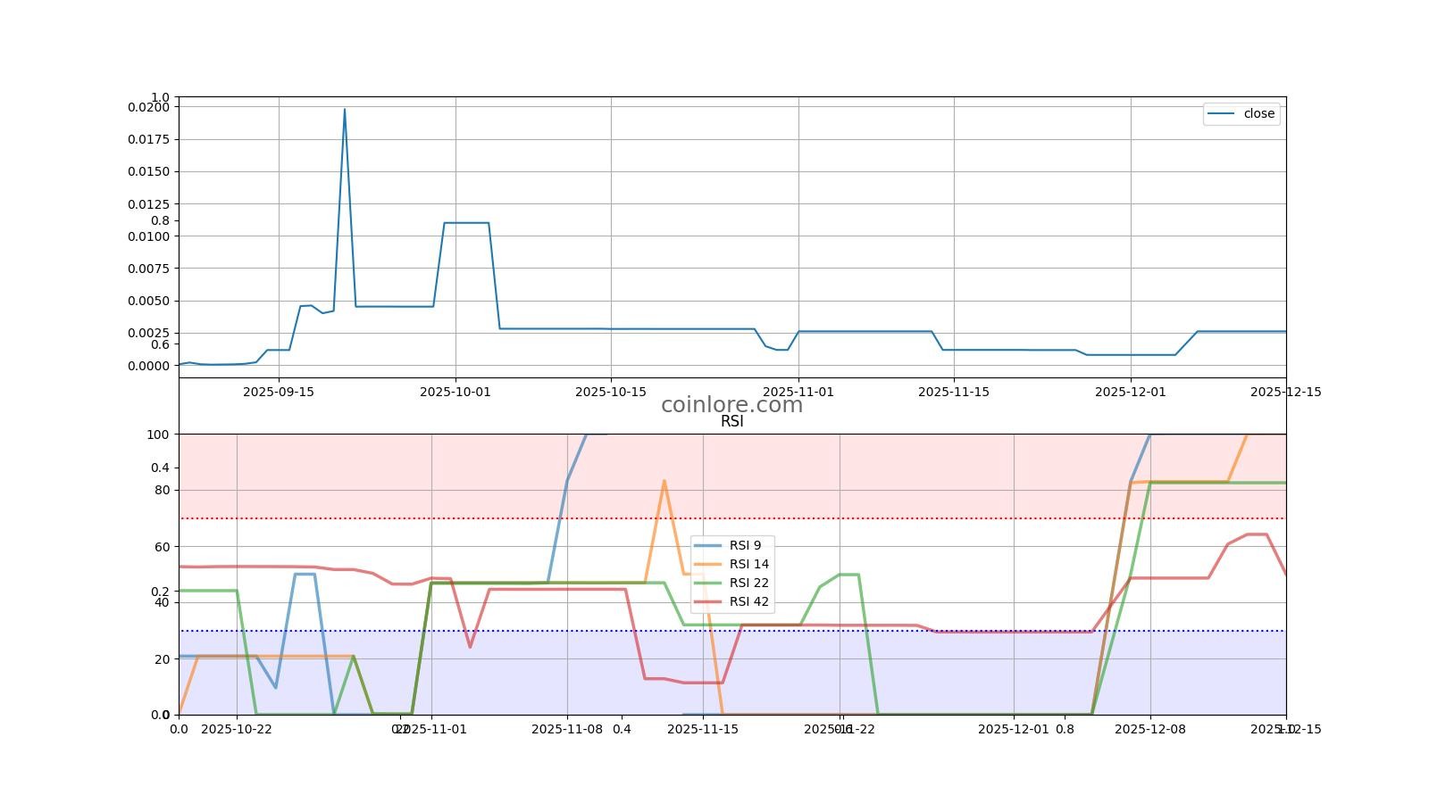 XBANKING RSI indicator