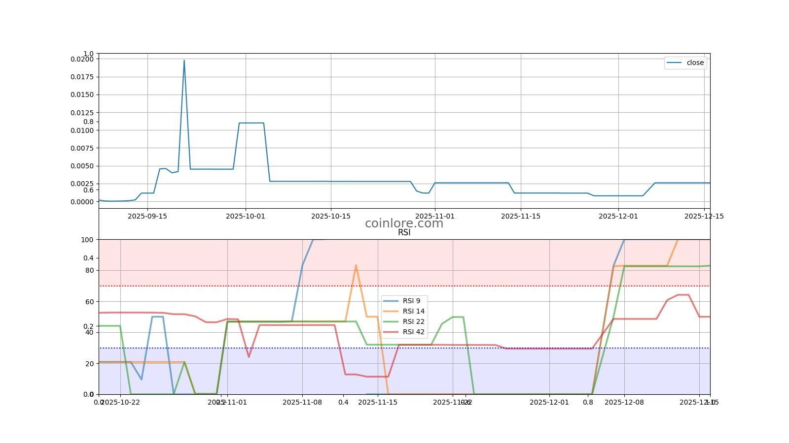 XBANKING RSI indicator