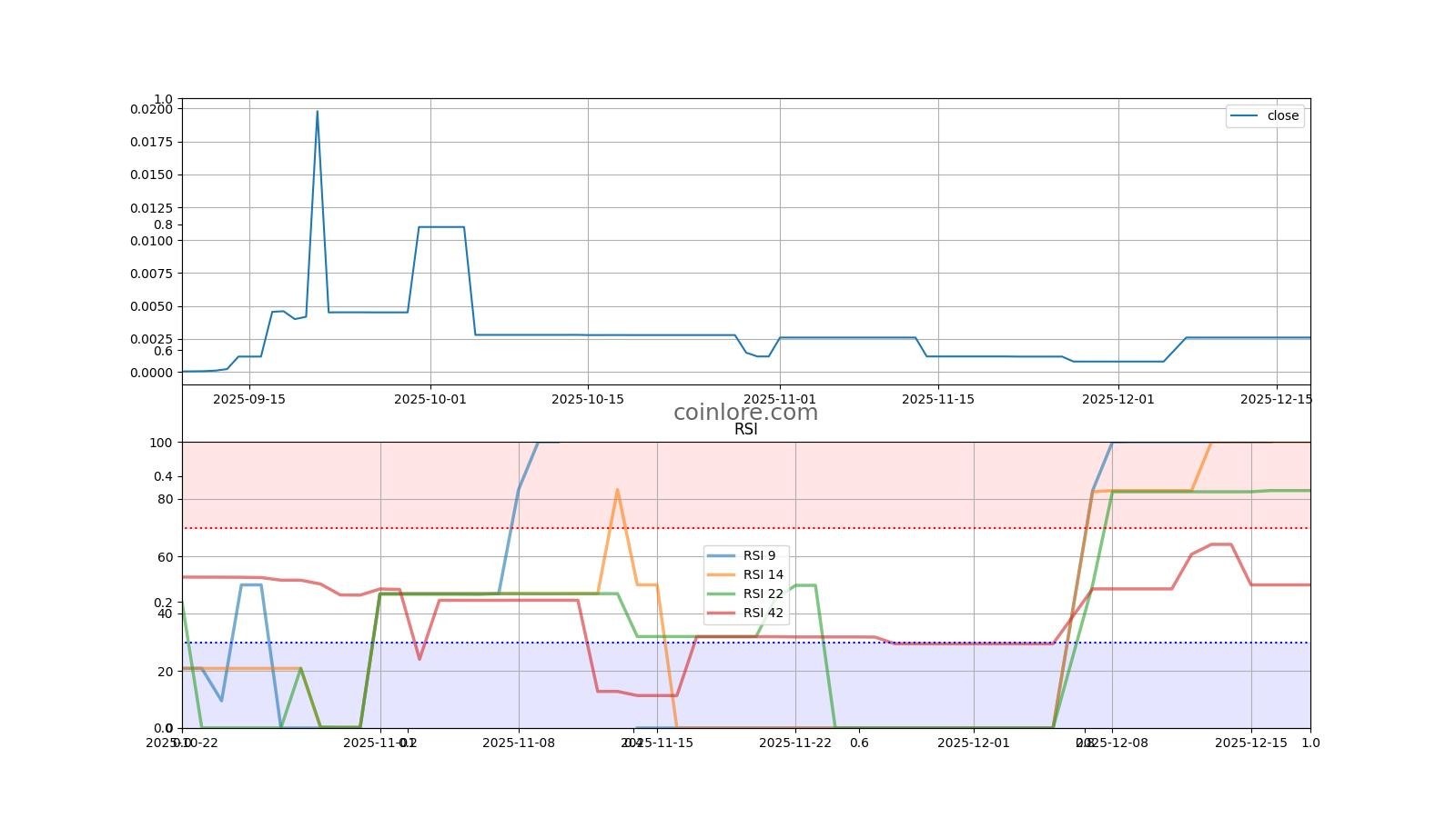 XBANKING RSI indicator