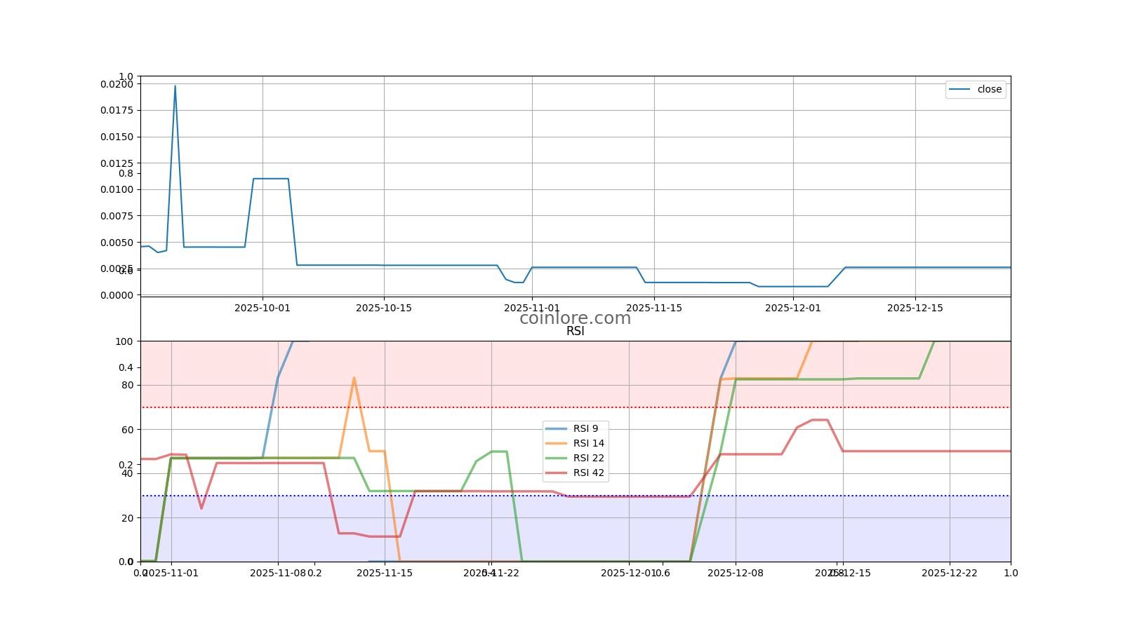 XBANKING RSI indicator