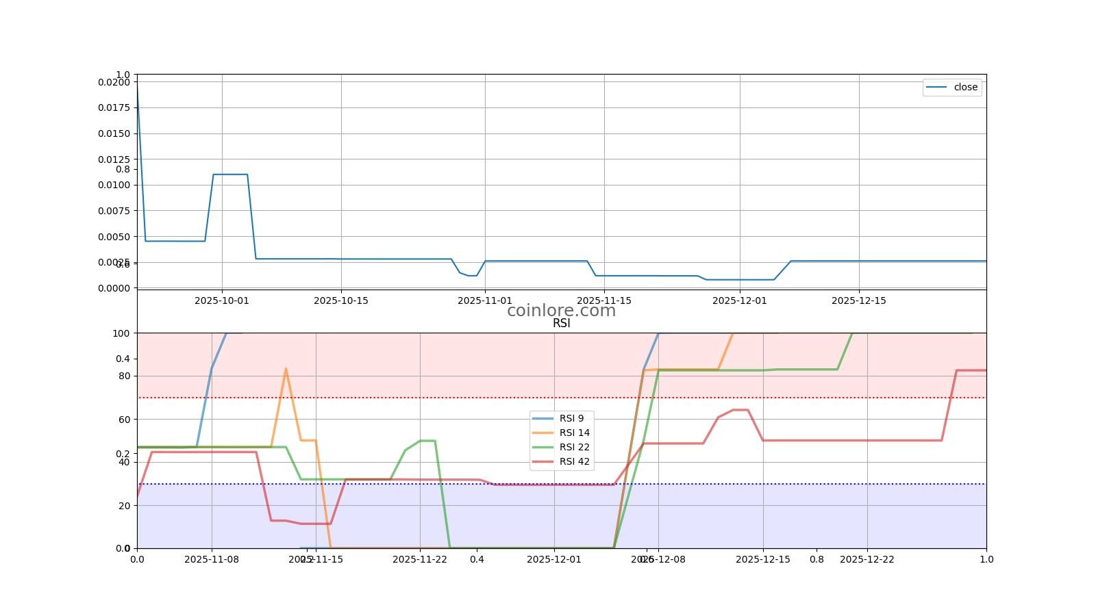 XBANKING RSI indicator