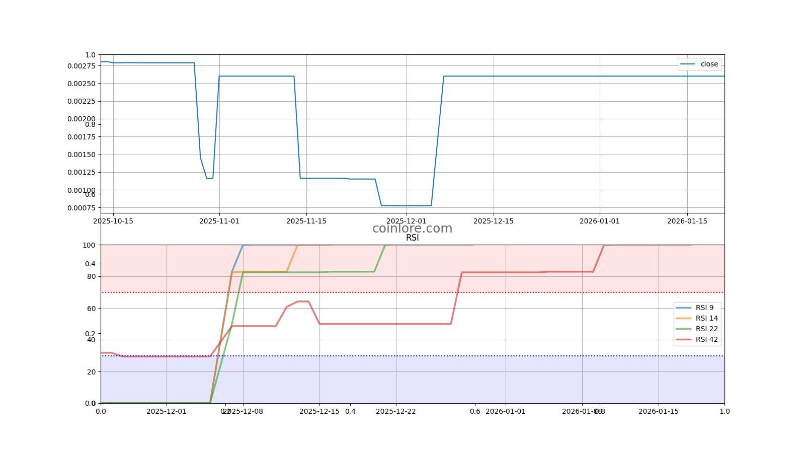 XBANKING RSI indicator