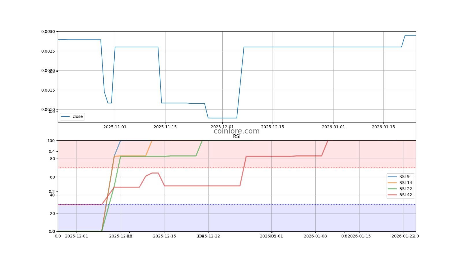 XBANKING RSI indicator