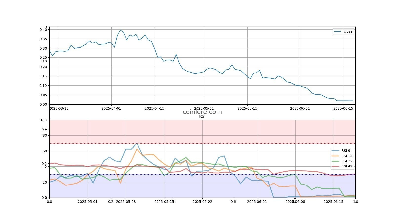 XBANKING RSI indicator