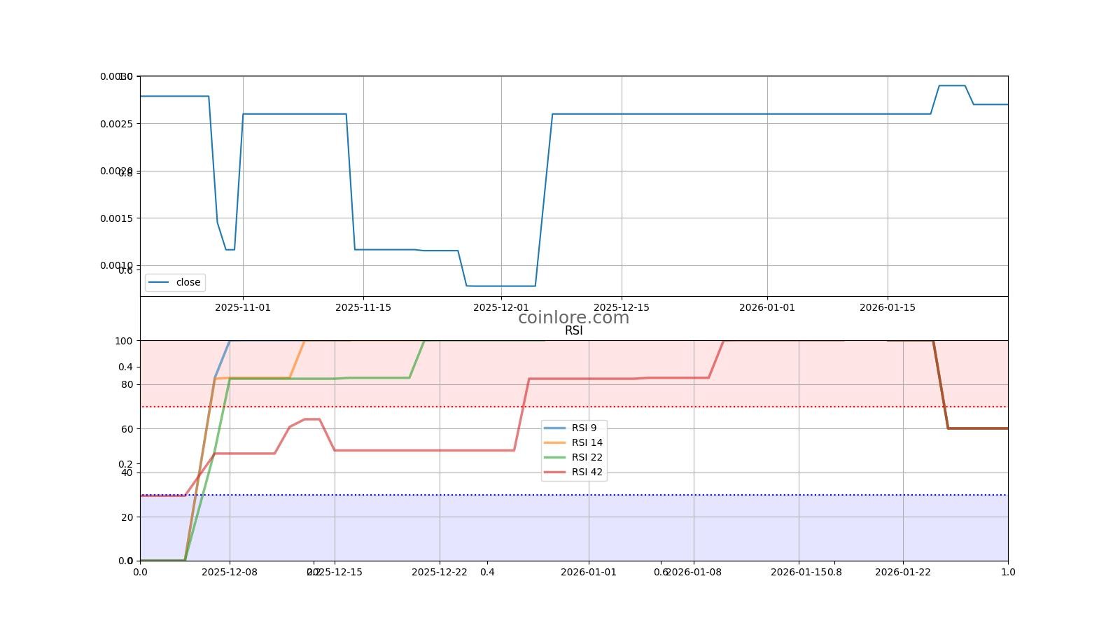 XBANKING RSI indicator