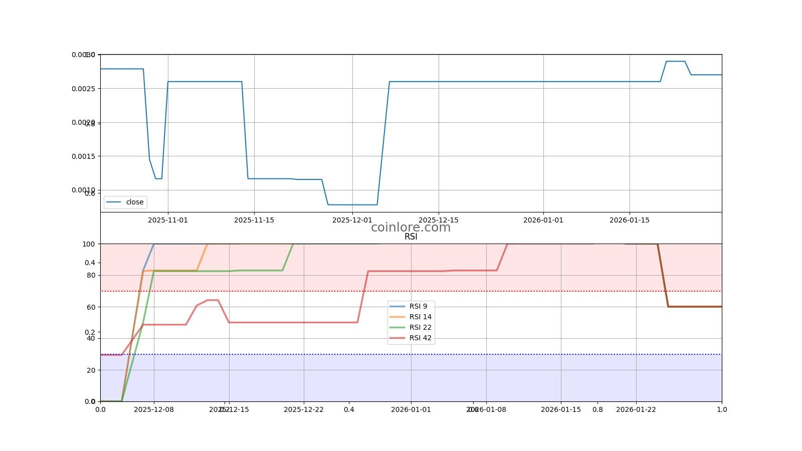 XBANKING RSI indicator