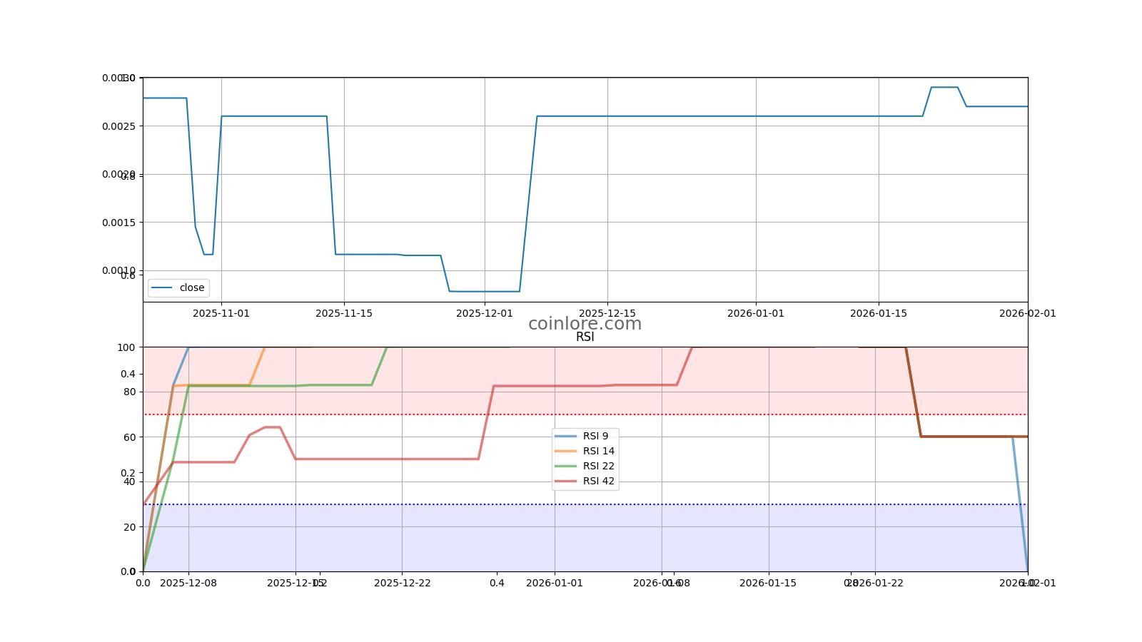 XBANKING RSI indicator