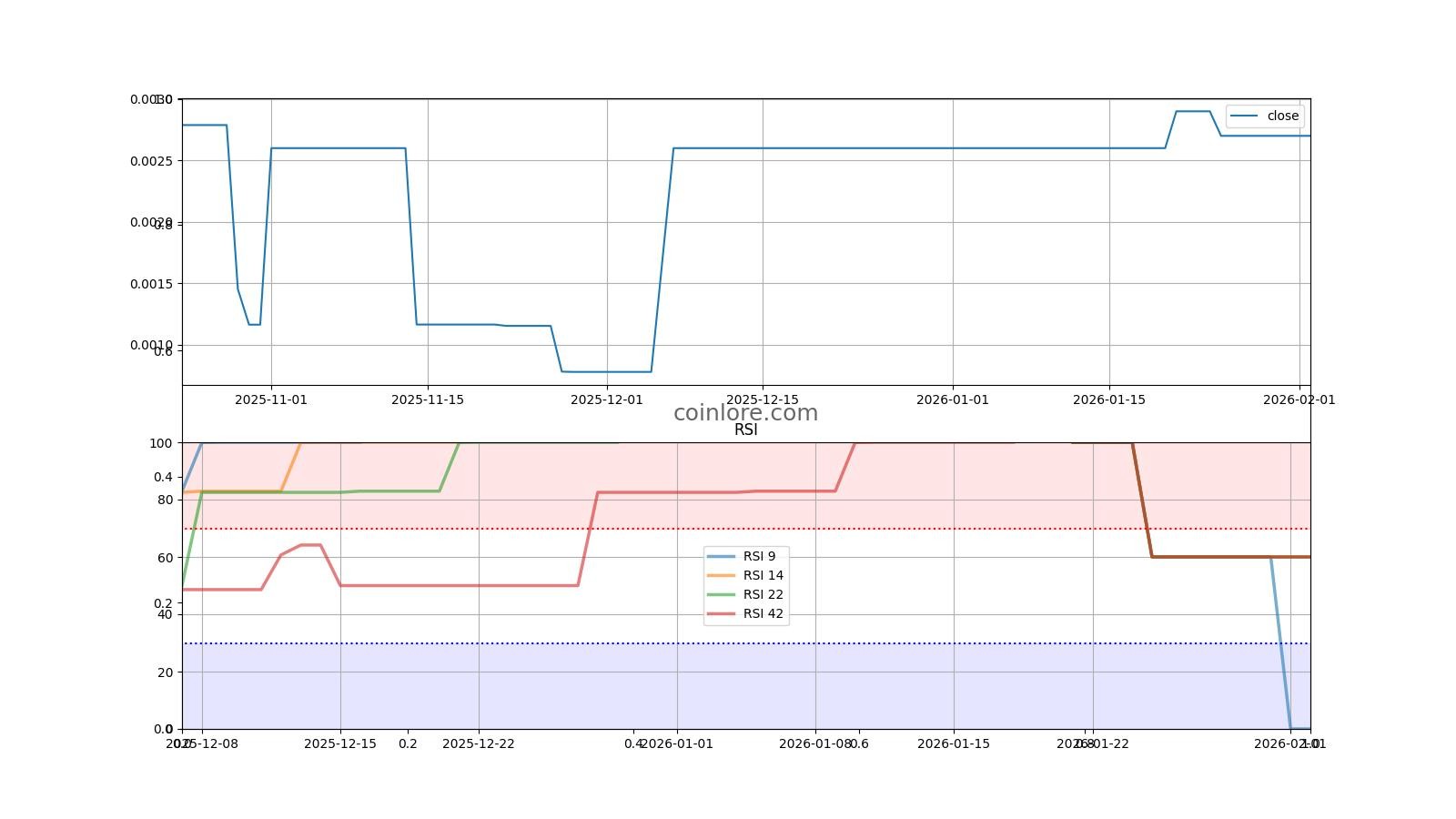 XBANKING RSI indicator