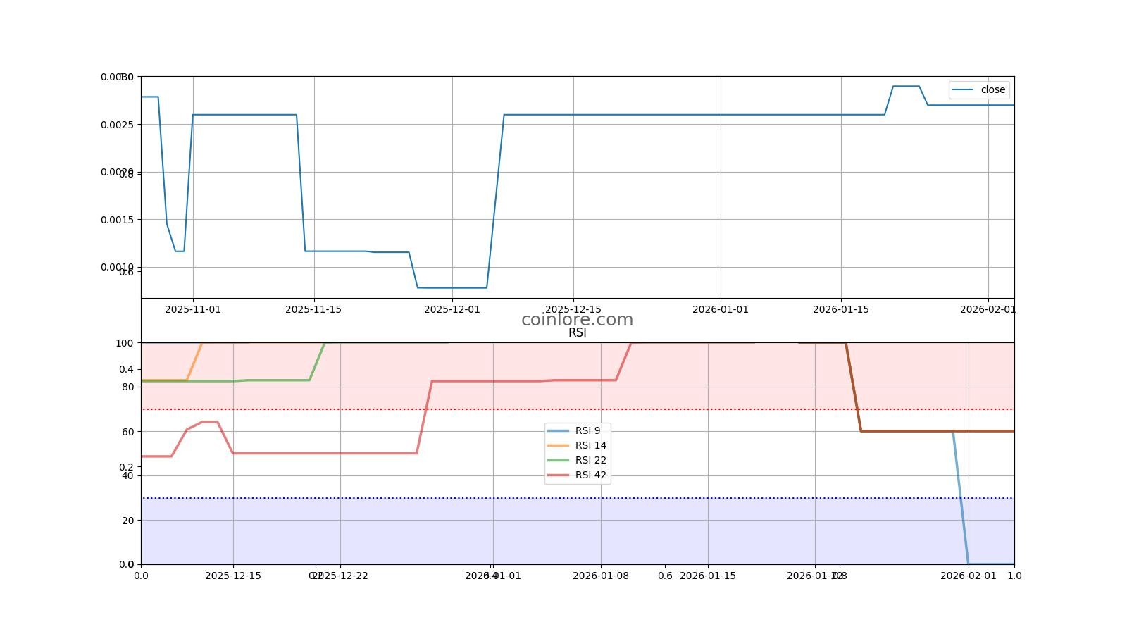 XBANKING RSI indicator