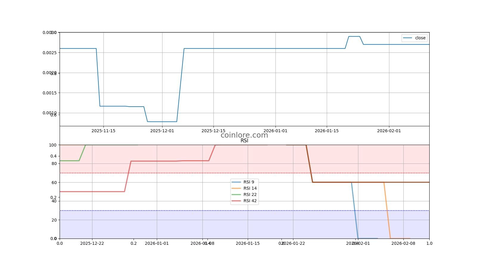XBANKING RSI indicator