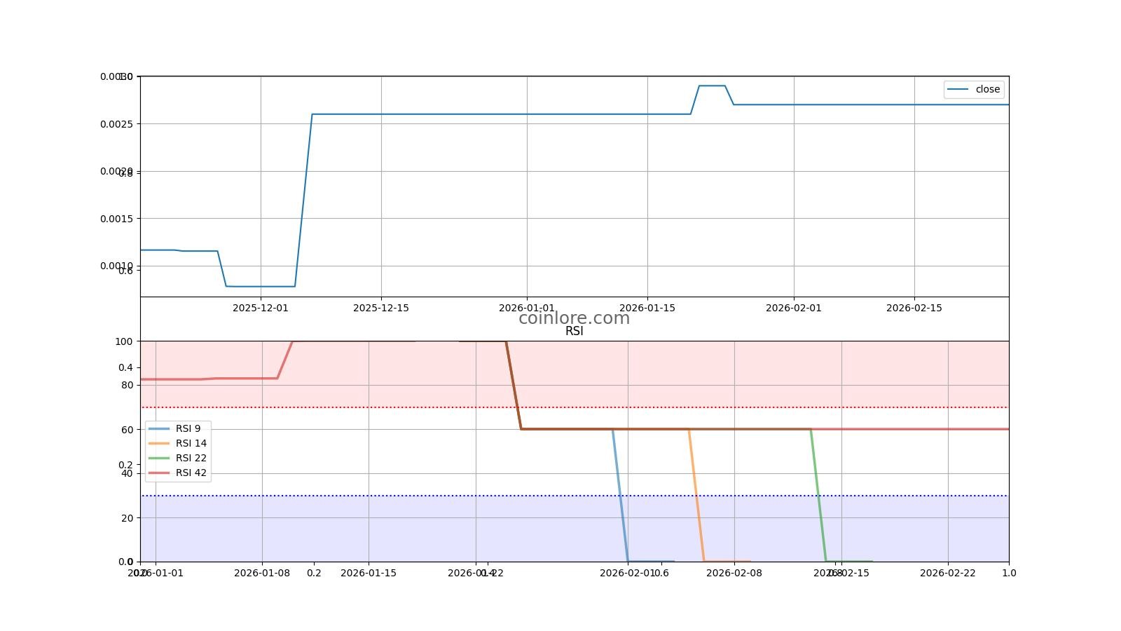 XBANKING RSI indicator