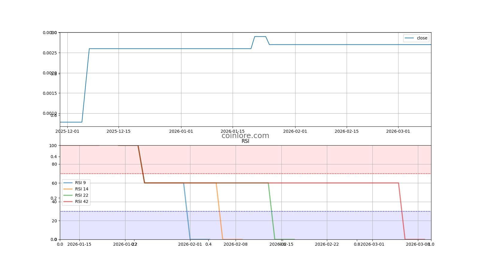 XBANKING RSI indicator