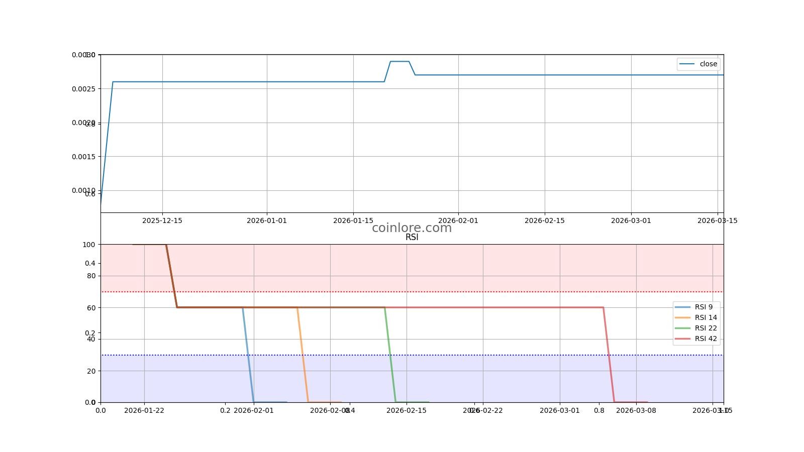 XBANKING RSI indicator