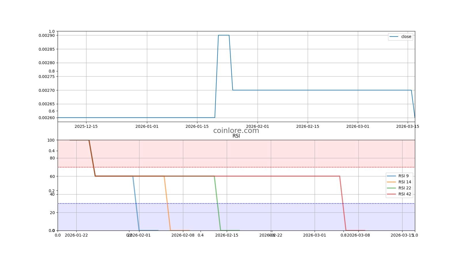 XBANKING RSI indicator