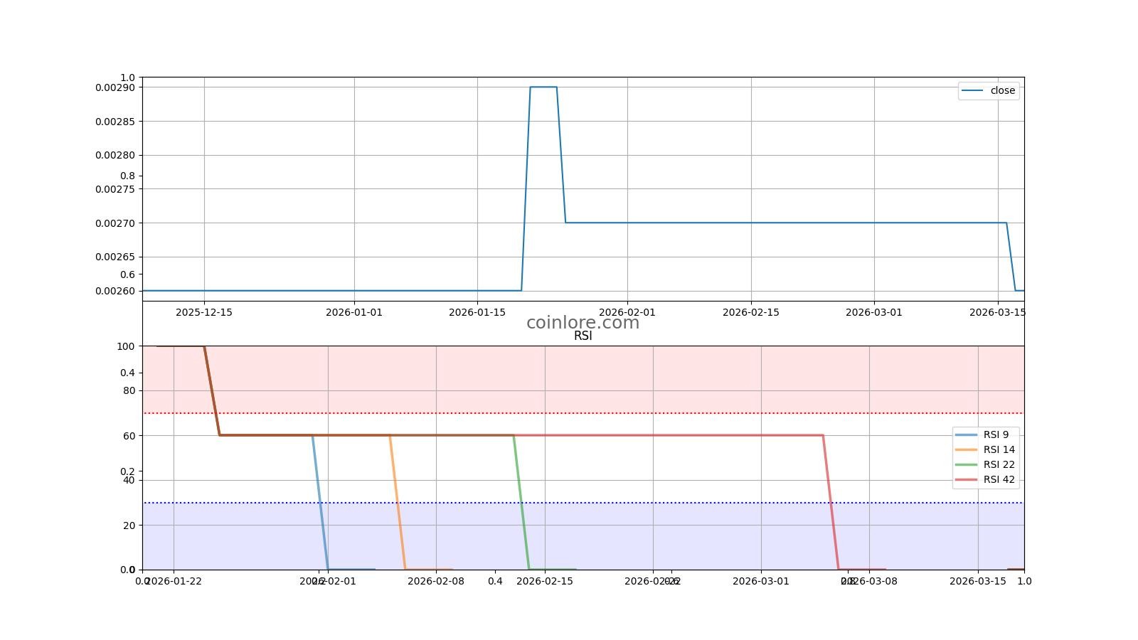 XBANKING RSI indicator