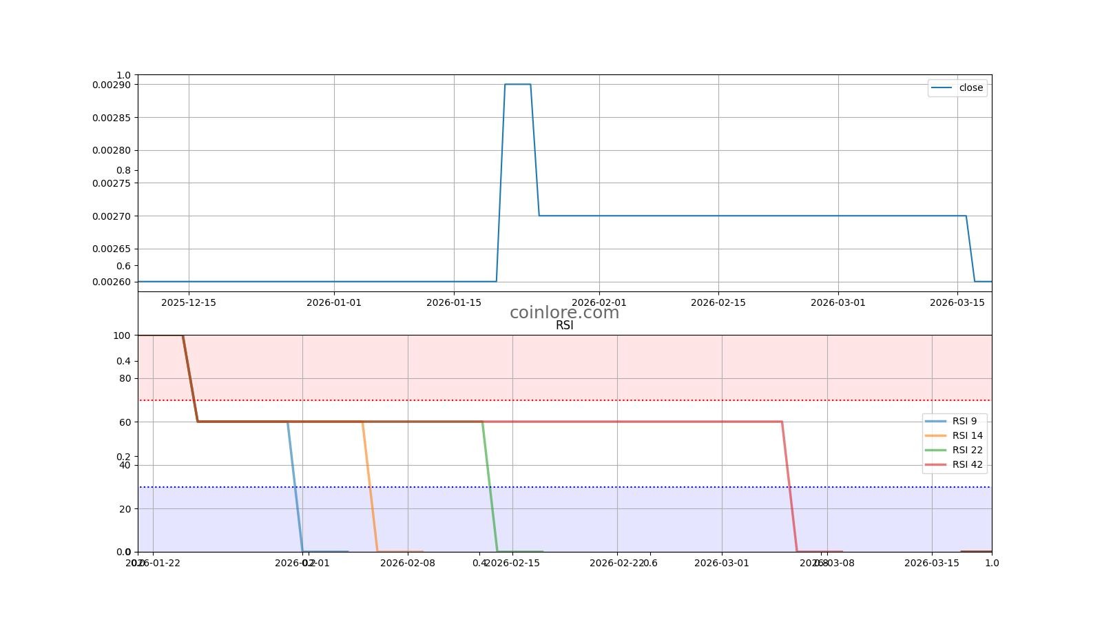 XBANKING RSI indicator