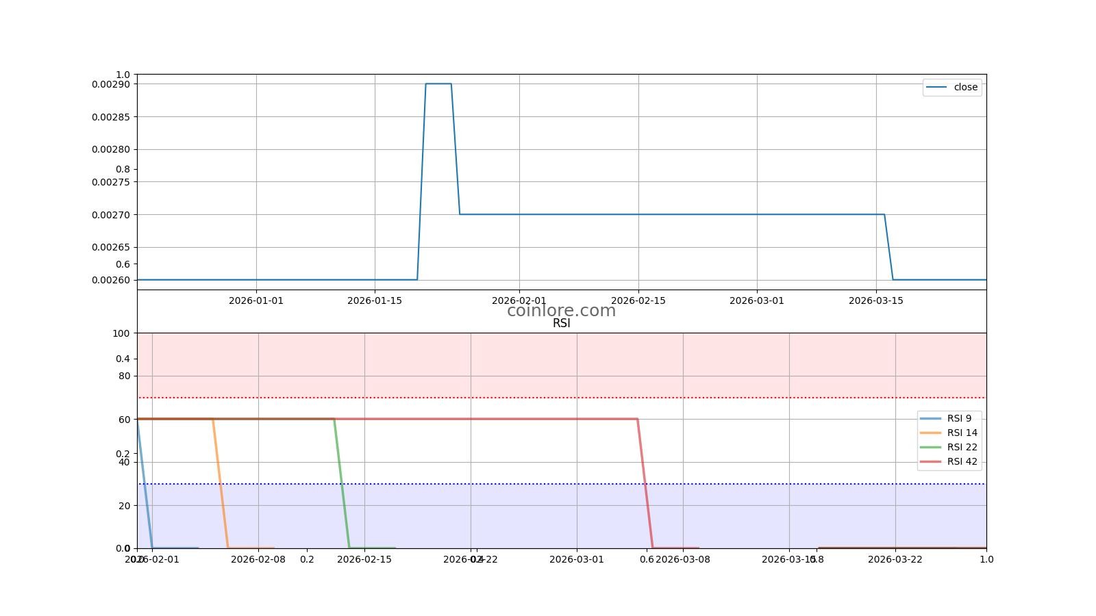 XBANKING RSI indicator