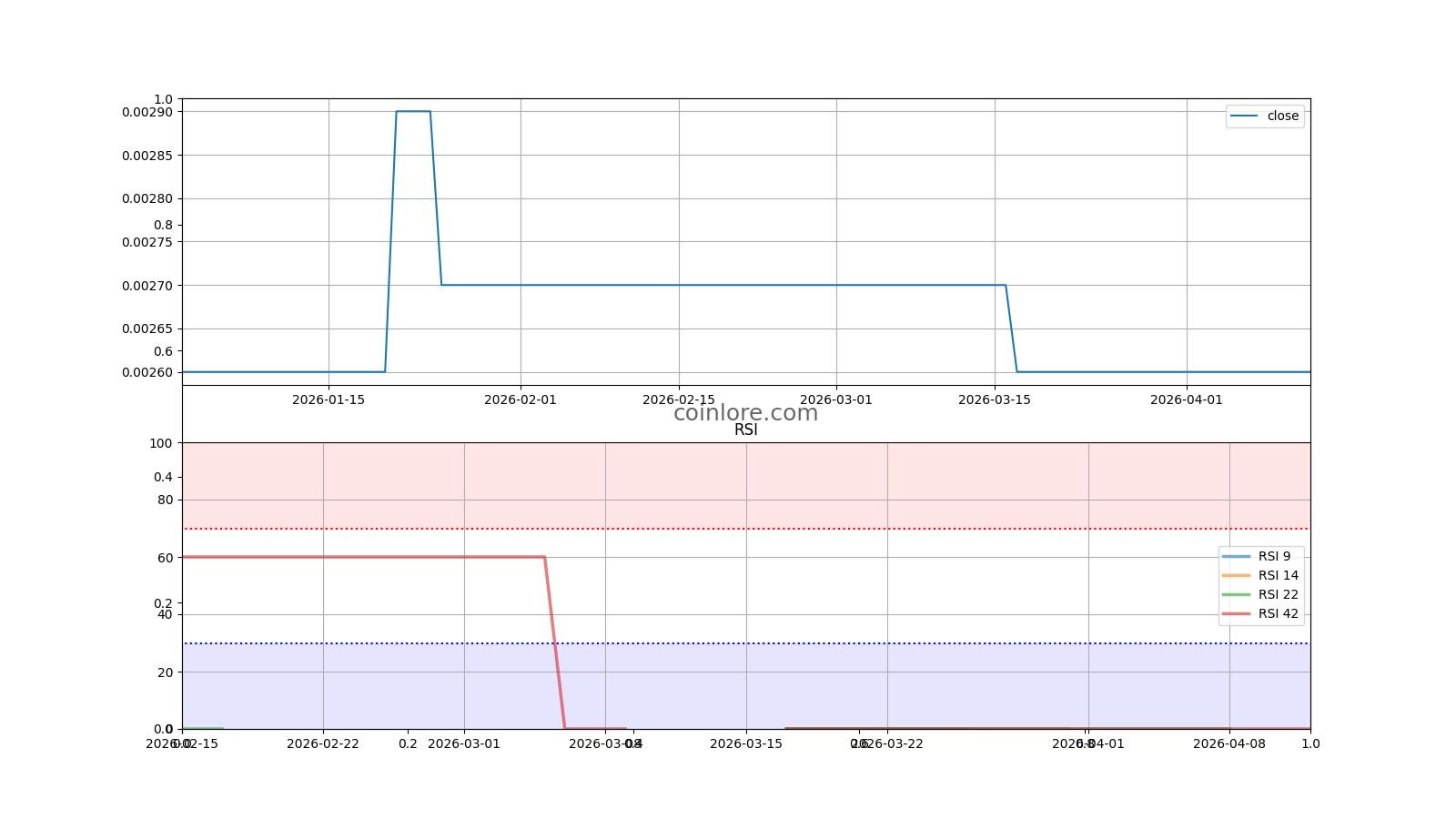 XBANKING RSI indicator