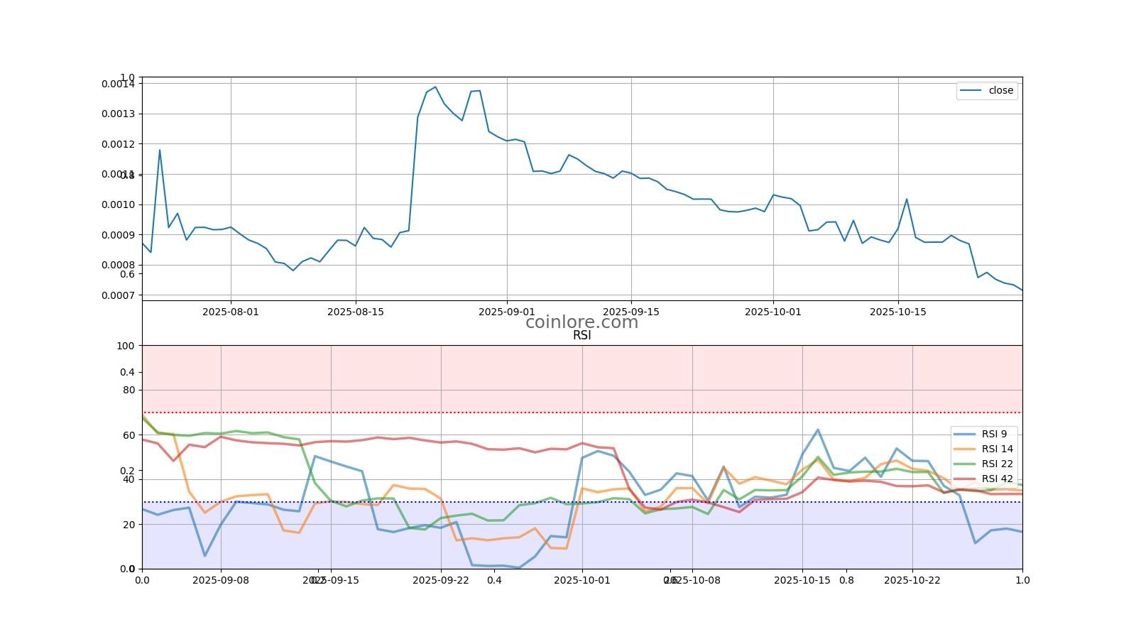 XCarnival RSI indicator