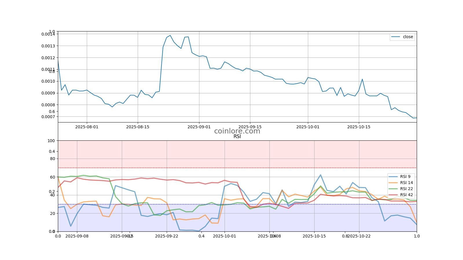 XCarnival RSI indicator