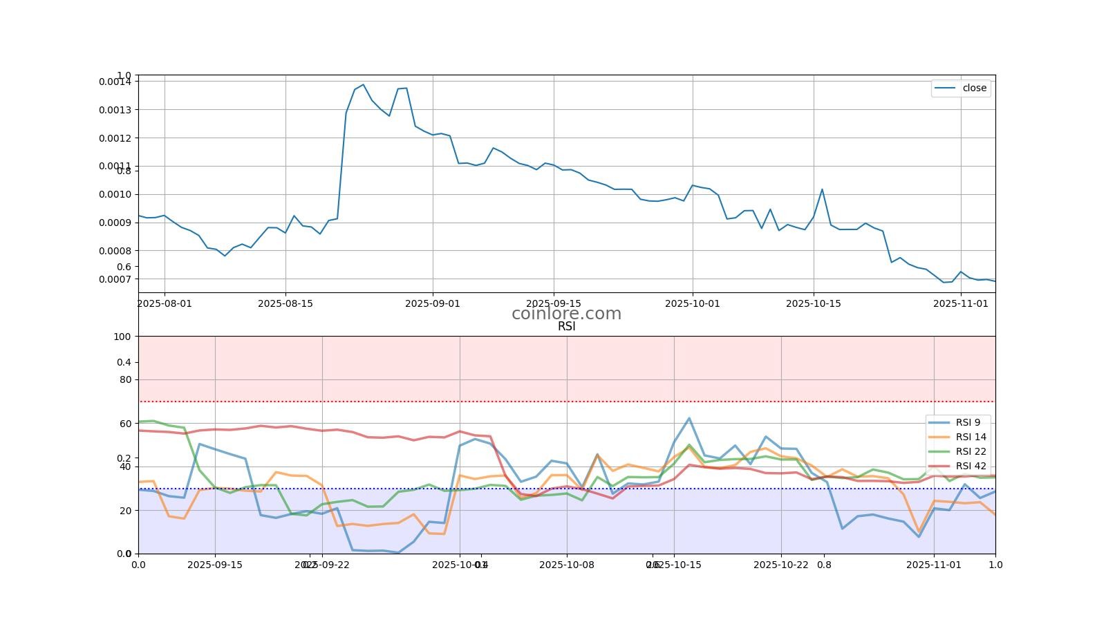XCarnival RSI indicator