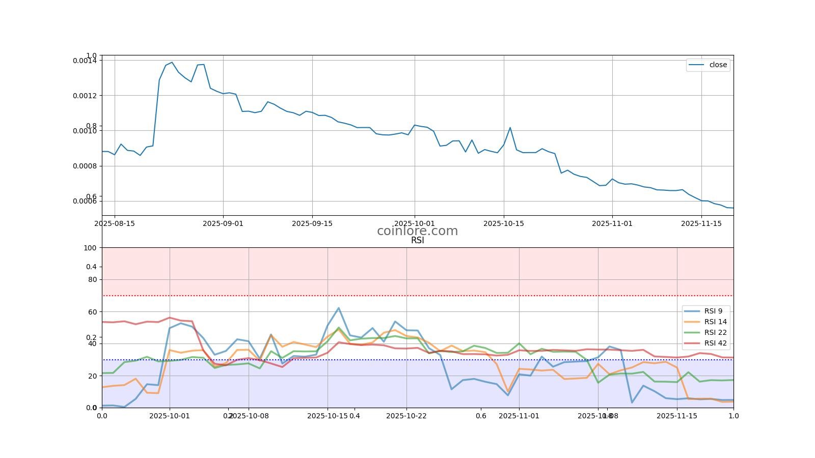 XCarnival RSI indicator