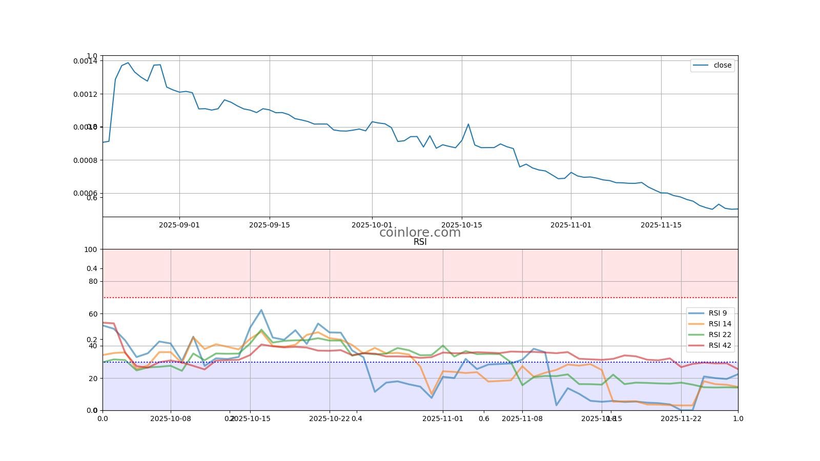 XCarnival RSI indicator