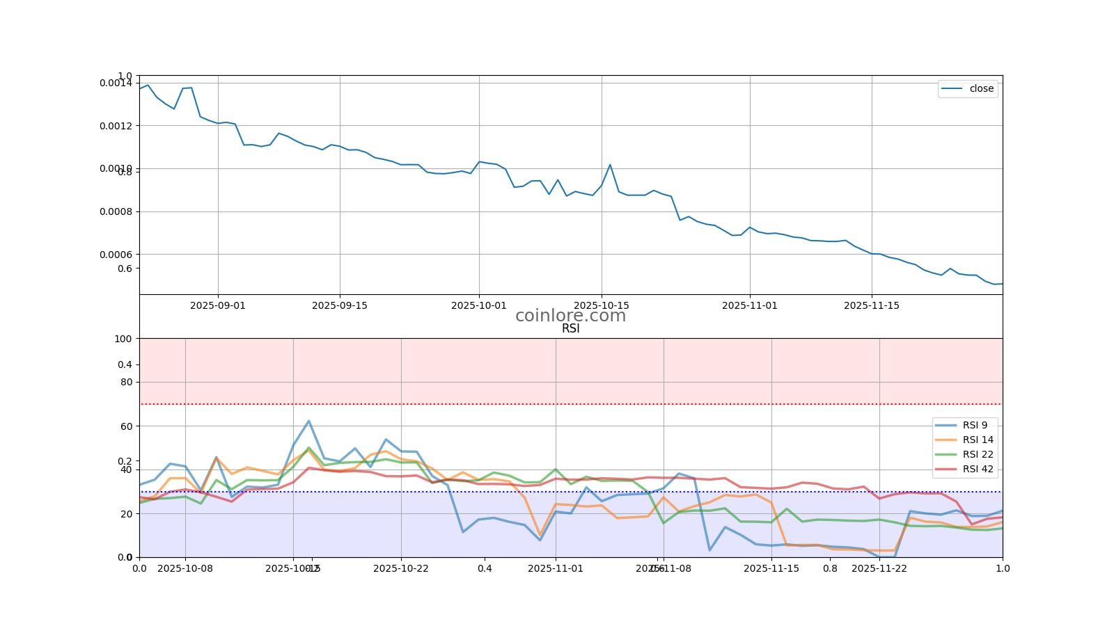 XCarnival RSI indicator