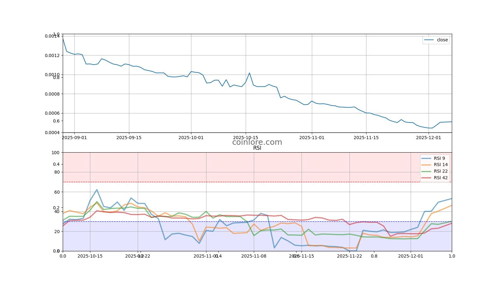 XCarnival RSI indicator