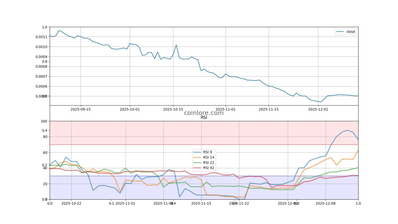 XCarnival RSI indicator