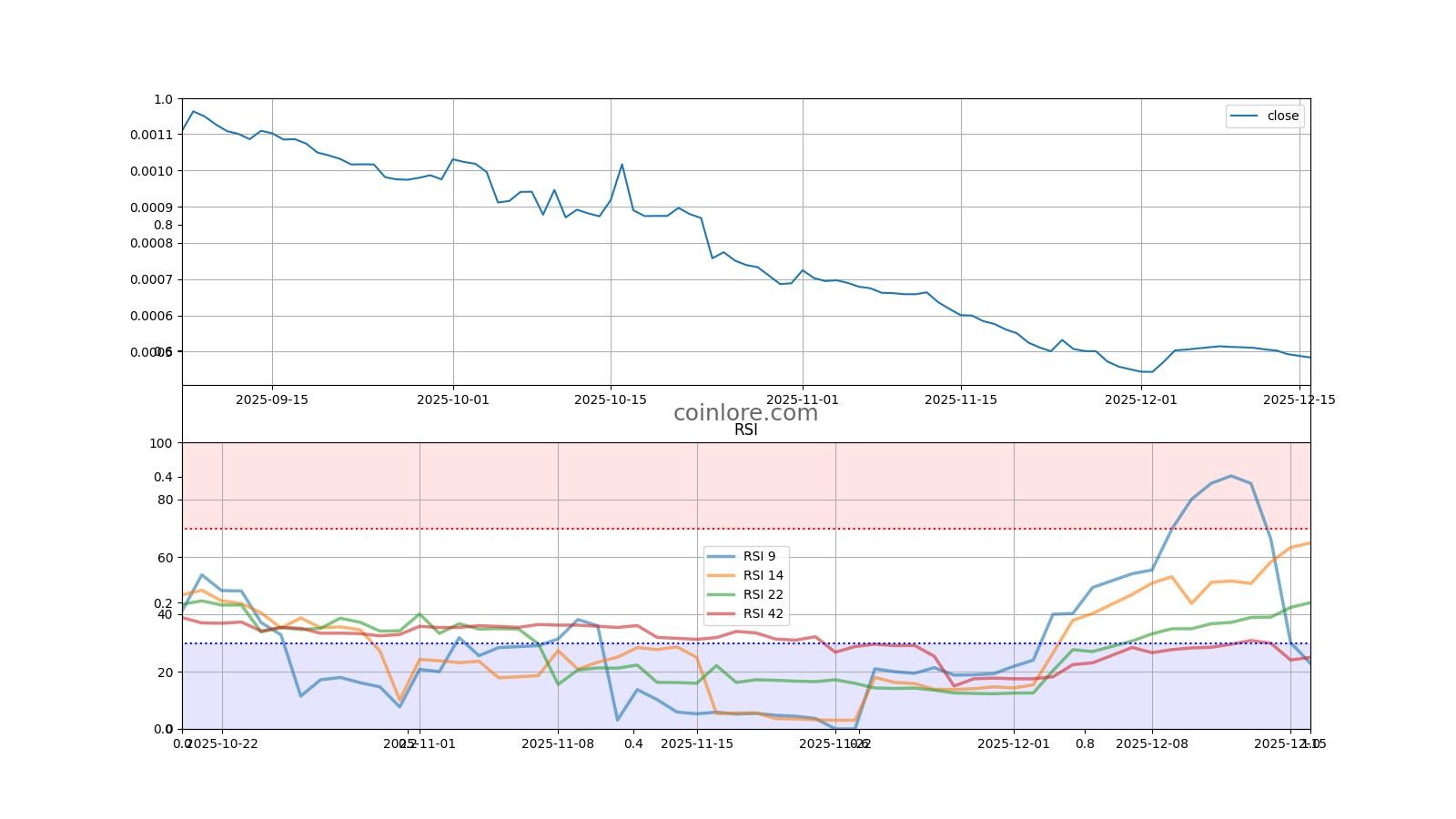XCarnival RSI indicator