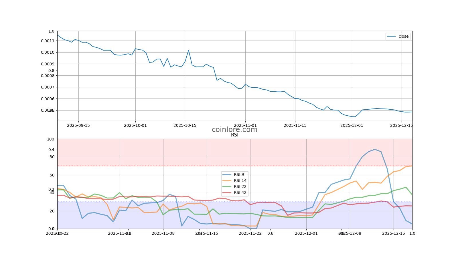 XCarnival RSI indicator