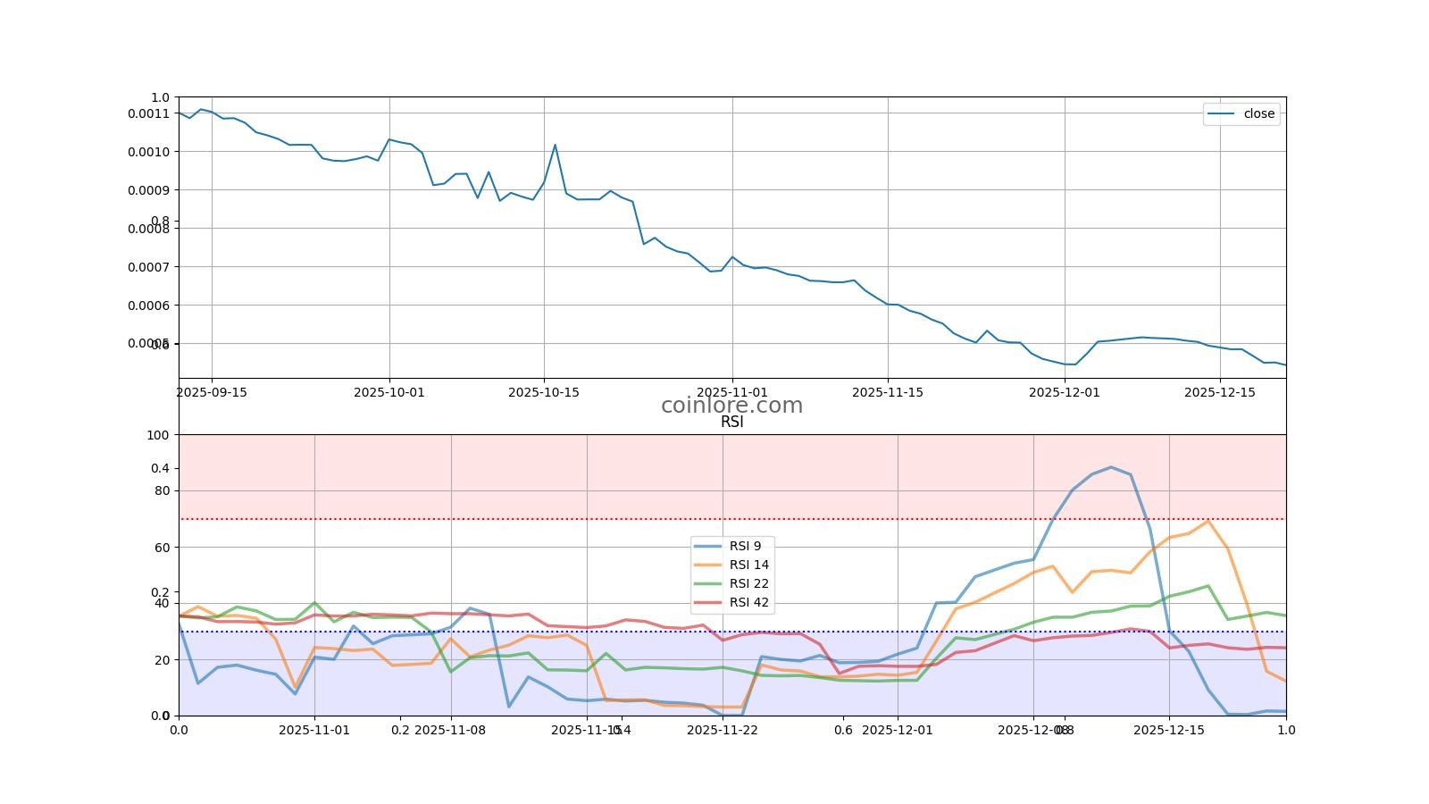 XCarnival RSI indicator