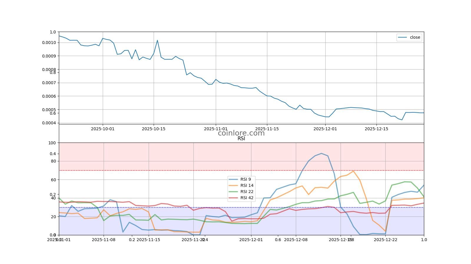 XCarnival RSI indicator