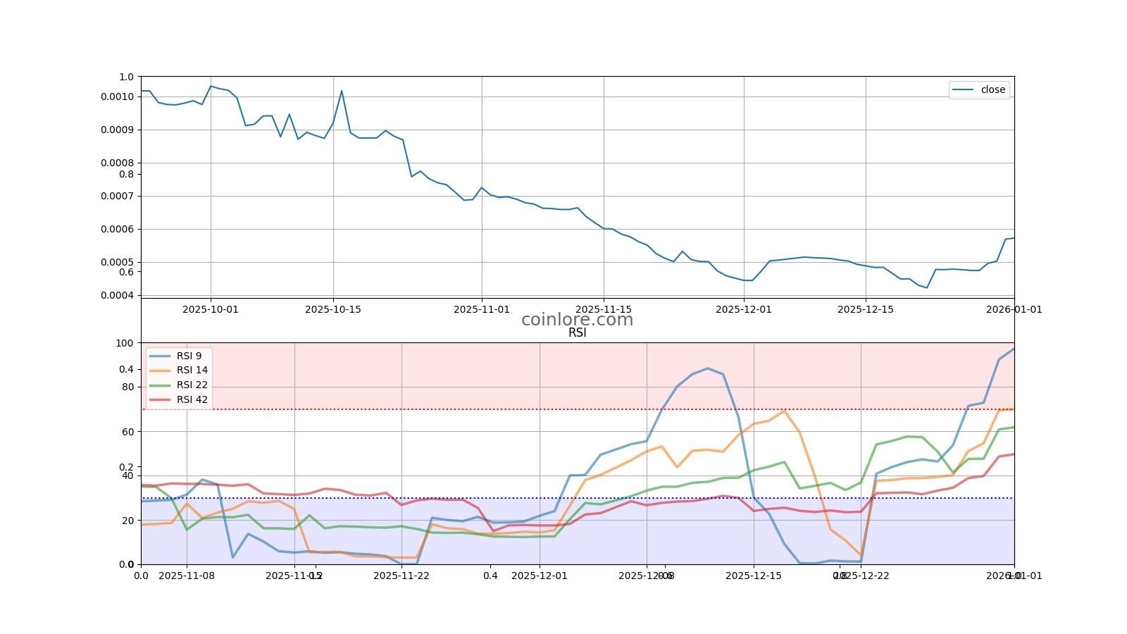 XCarnival RSI indicator