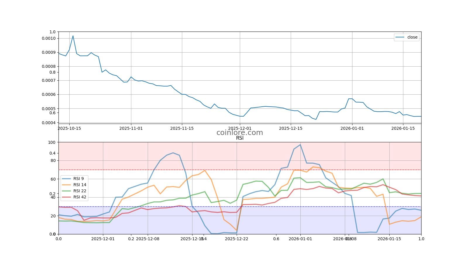 XCarnival RSI indicator