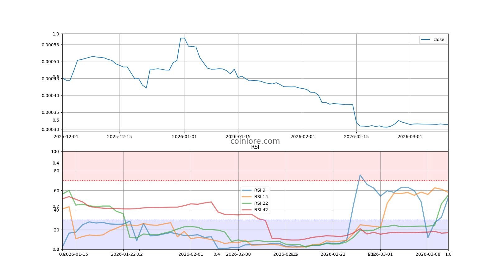 XCarnival RSI indicator
