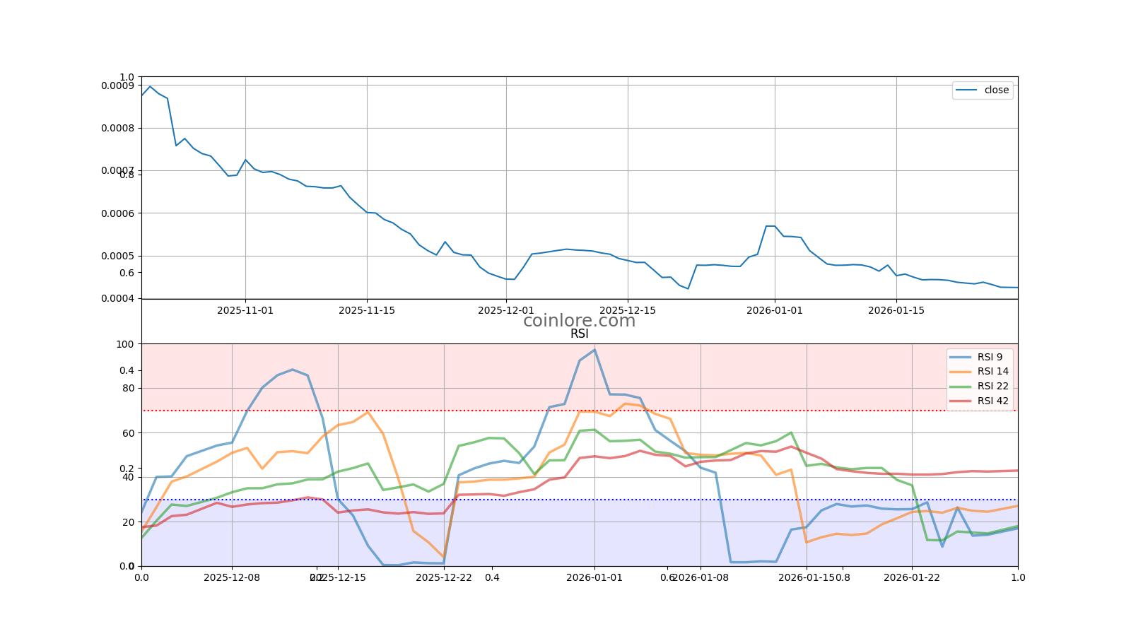 XCarnival RSI indicator