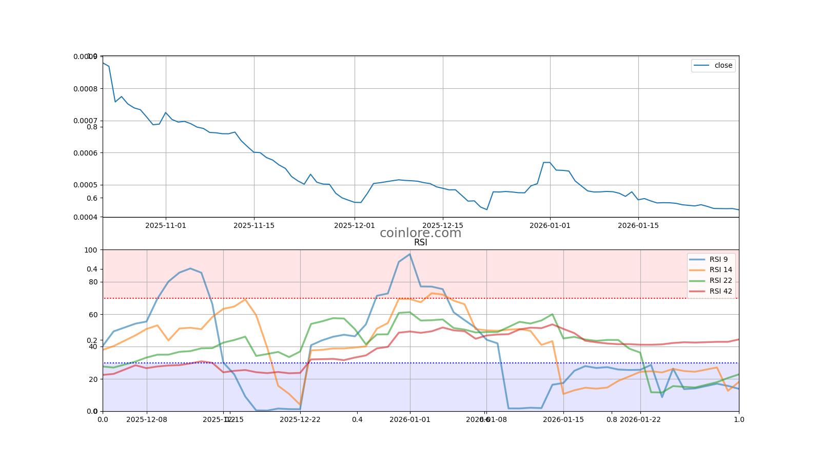 XCarnival RSI indicator